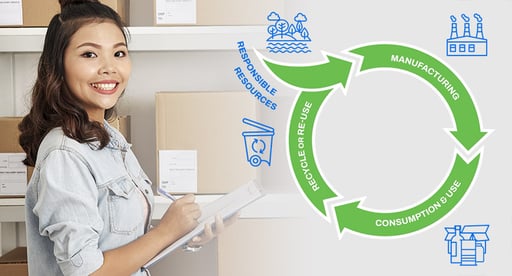 How Does Sustainable Packaging Benefit the Circular Economy?